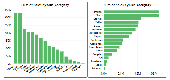 Clustered Bar Chart Amcharts