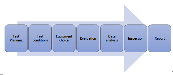 Thermal chamber testing procedure | by LED TESTER LISUN | Medium
