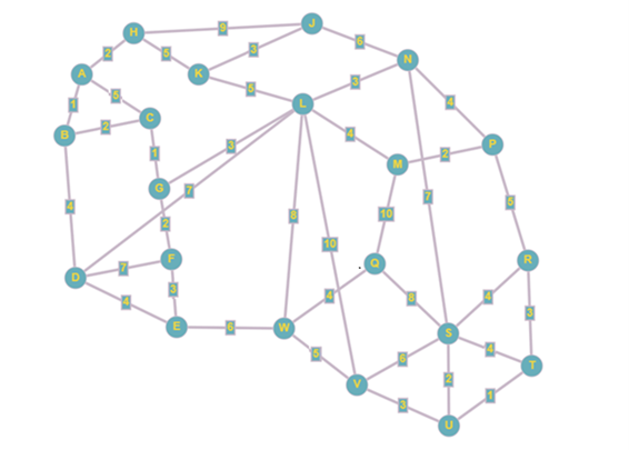 Mastering Dijkstras Algorithm Using Python By Caio Machado De