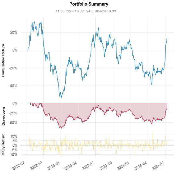 Portfolio optimization revisited- part three: An implementation example ...