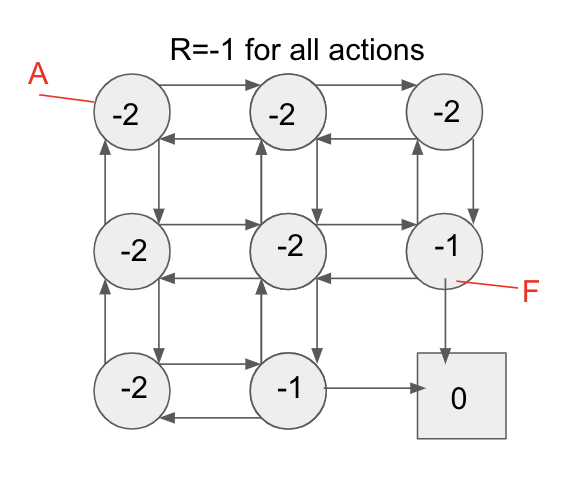 Reinforcement Learning — Planning & Dynamic Programming | by Walter Laurito | DataDrivenInvestor