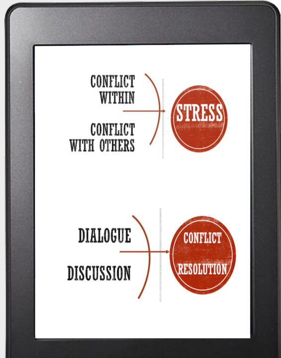 Stress management is the art of conflict resolution | by Amresh ...