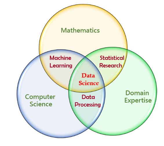 DATASCIENCE -IT’S INFLUENCE ON DAILY LIFE | by N.akhila and s.chandana ...