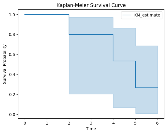 Survival Analysis and Kaplan-Meier Estimate | by Kelvin Foo | Dec, 2025 ...