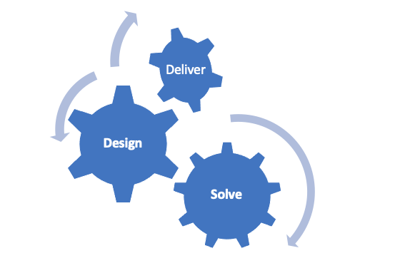 Embrace the Acceleration — Delivery | by Anand | Medium