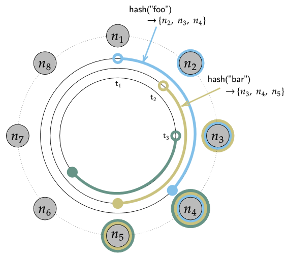 CAP Theorem Unleashed. The Ultimate Trade-Offs in Distributed… | by ...