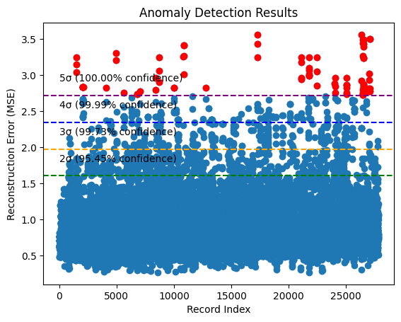 Harnessing the Power of AI and ML in System Testing for Large-Scale ...