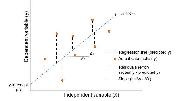What does Cost Function do in Machine learning. | by Venkata Surya ...