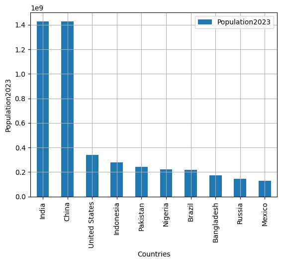 Exploring Global Population Trends in 2023 | by Damilola Akin-Adamu ...