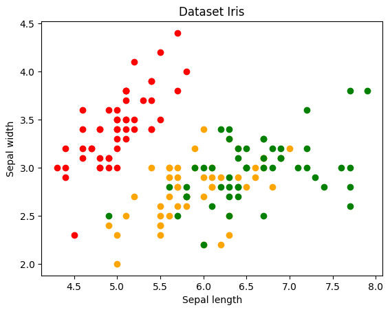 Clasificando variedades de flores con Python: librerías NumPy y Matplotlib | by The Data ...