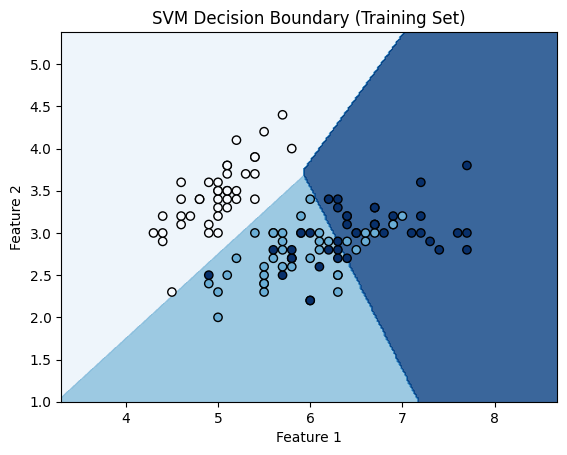 Support Vector Machines: Optimizing Margin for Classification | by ...