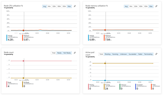 Monitoring Windows-based ASP.NET workloads in Azure Kubernetes | by ...