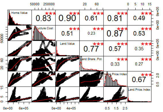 Menghilangkan Multikolinieritas dengan PCA (Principal Component Analysis) | by Tamara Shafira ...