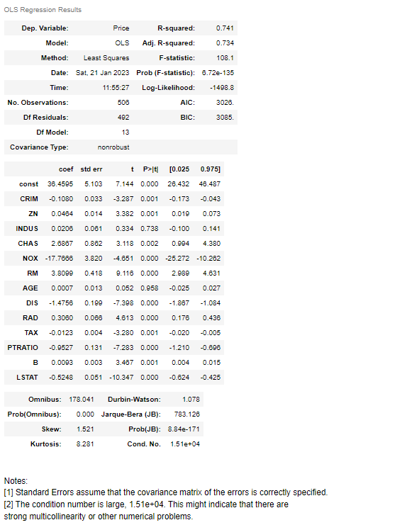 Understanding Ordinary Least Square Method Summary Of A Linear Regression By Ds Vrp Medium