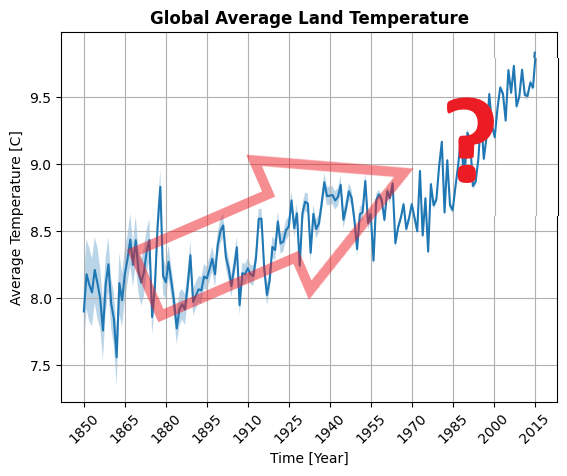 Let’s Take a Look at Global Warming! | by Christopher Jung | Medium