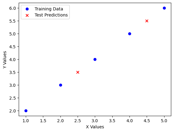 Understanding K Nearest Neighbors Knn Regression In Machine Learning By Nandini Verma Medium