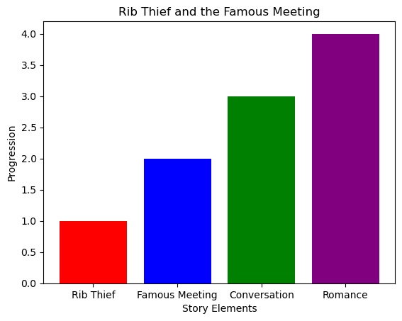 Story graph by Chatgpt - Daily Graphing - Medium