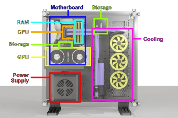 Hardware Software Codesign For Edge Ai — Lecture 7— Gpu And Cuda Programming By Aiotblocks