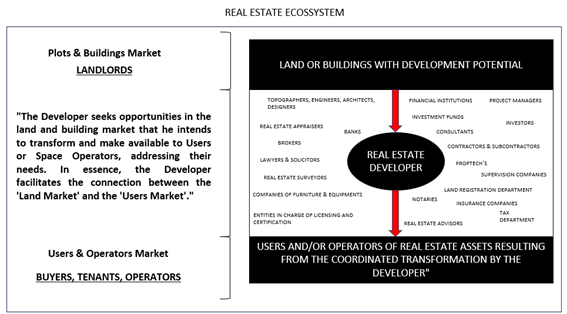 “The Market Seen from the Street: What I Have Learned” from Real Estate ...