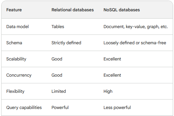 5 Reasons To Use SQLite And When Not To Use It | by Andy Shen | Oct ...