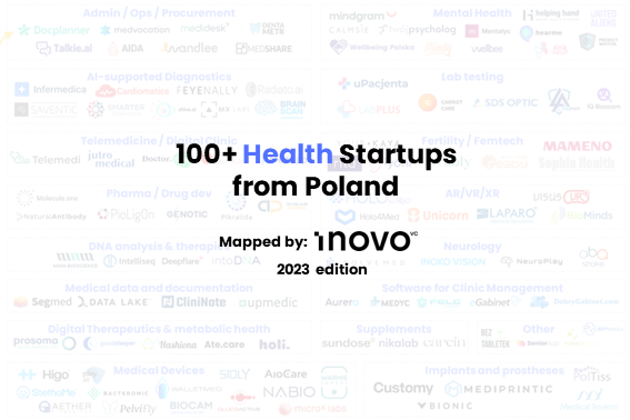 100 Healthcare Startups from Poland | by Kris Przybylak | Inside Inovo ...