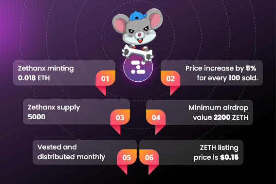 Mint Your ZethanX NFT and Unlock a World of Possibilities | by Zethan ...