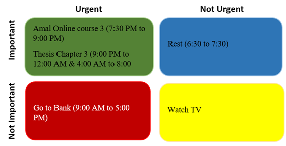 The Eisenhower Matrix | by Fatima 111 | Medium