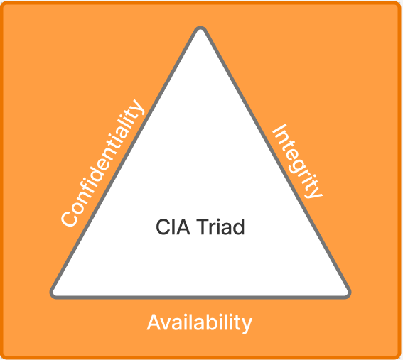 How Encryption, Hashing, Digital Signatures, and Patching Uphold the ...