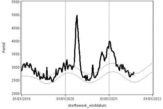 Time Series Analysis In Sas Prediction — Or Forecasting — Has A… By
