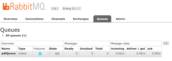 Procesos En Segundo Plano Con Nodejs Rabbitmq Vs Aws Lambda Sqs