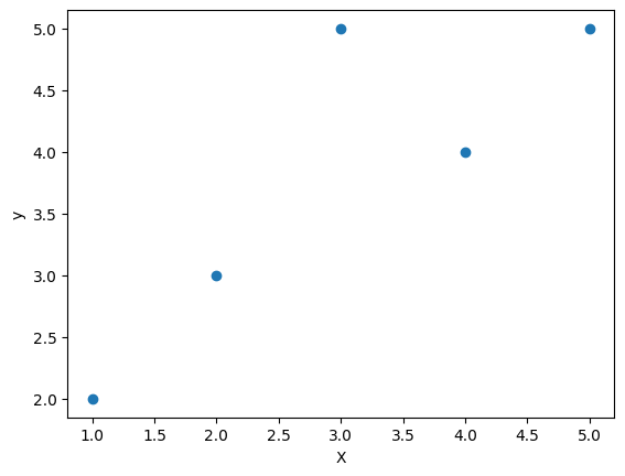 Understanding Ordinary Least Squares (OLS) Regression | by NANDINI ...