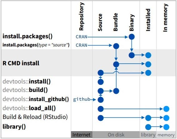 Publish R package to CRAN following Hadley’s guide | by Mark Chen | Medium
