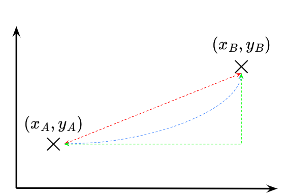 Why the Straight Line is the Shortest Path: A Variational Perspective ...