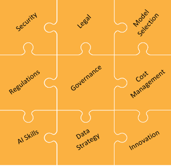 Defining a comprehensive Enterprise AI Strategy | by Prashant Sadasivan ...