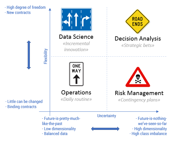 Data Science, Decisions and Risk. I like Carl Spetzler’s favorite ...