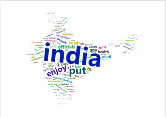 Visualizing data using Wordcloud in R | by Suyash Maheshwari ...