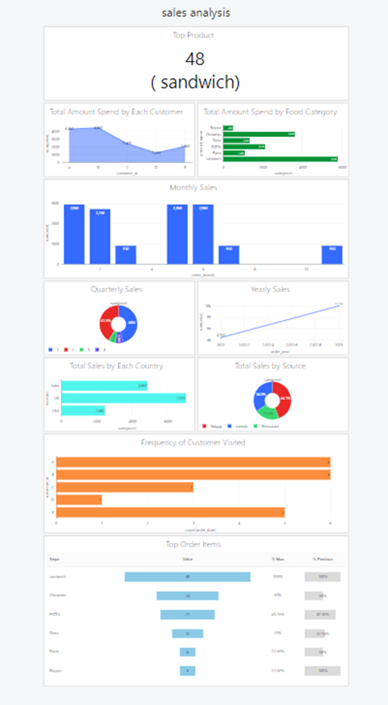 End-to-End Data Analysis with PySpark(For beginners) | by MEHMETCAN ANGÜN | Medium