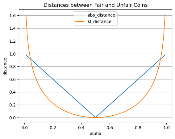 Intuition of Kullback Leibler Divergence: What does the formula mean ...