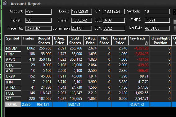 9/30/20. Up 4k swing to -7k. 11k swing. Simply… | by bz trading | bztrading | Medium