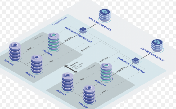Two’s a Party, Not a Mess — Mastering Active-Active Architecture Like a ...