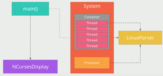 Udacity C++ Developer nanodegree (OOP- lesson3-Project — System Monitor App) | by Ngomba Litombe ...