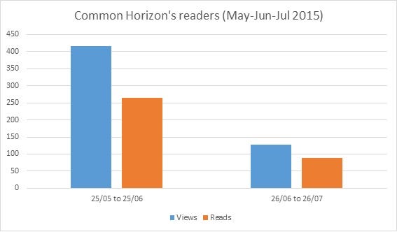 Common Horizon: data and strategies | by Common Horizon | Medium