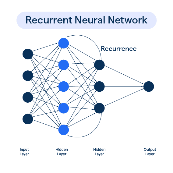 Data Science: Deep Learning. Deep learning is a subset of machine… | by ...
