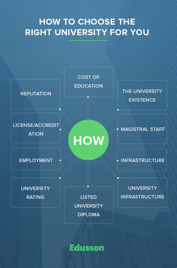 Tips How To Choose The Right University For You | by Edusson | Medium