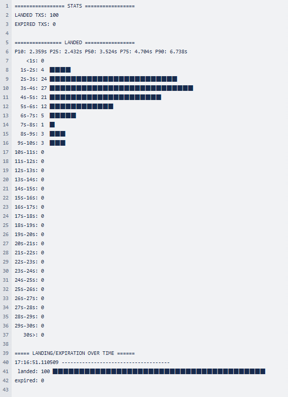 Solana Trader API: Stake-weighted Quality of Service (SWQoS) Performance Benchmark - bloXroute