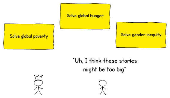 Some sketches about using User Stories to facilitate iterative ...