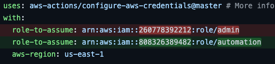 Identifying Vulnerabilities In Github Actions And Aws 