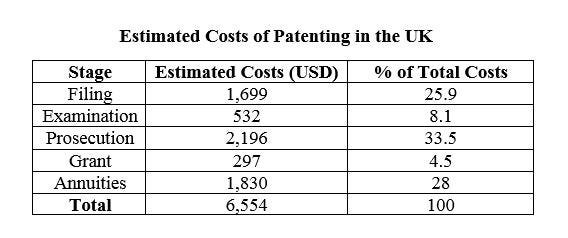 Patent cost store