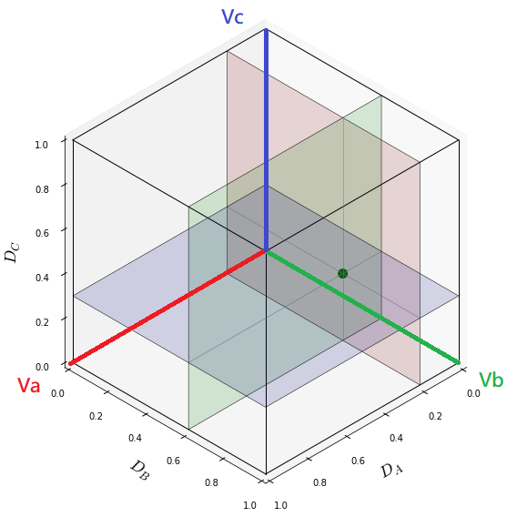 Zero Sequence Modulation. Three-Phase DC/AC Inverter | by Chen Wei Ting ...