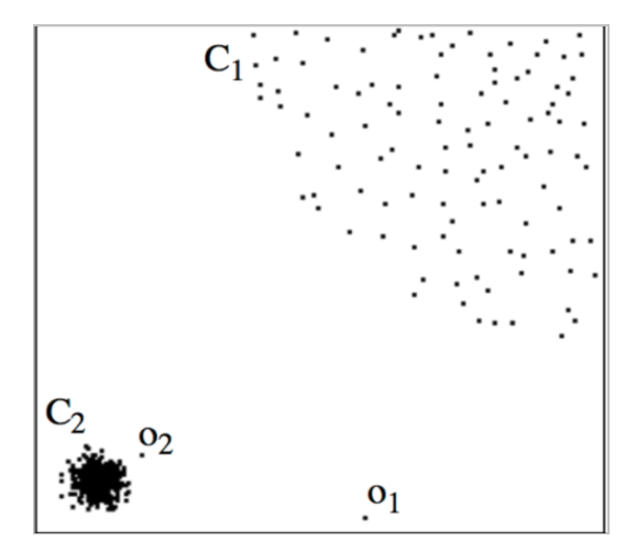 Detecting unusual user activity - A proof of concept | by Claire ...